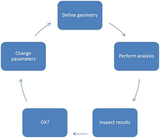 GRASP Version 10 - TICRA